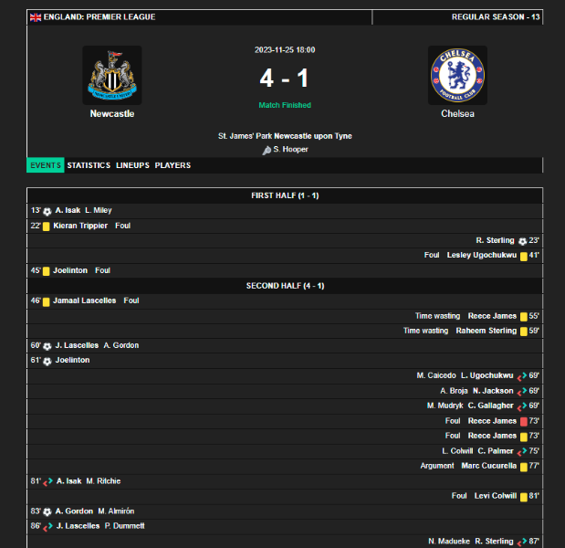 Creating a Single Match Widget using EvoAPI Football Wordpress Plugin ...